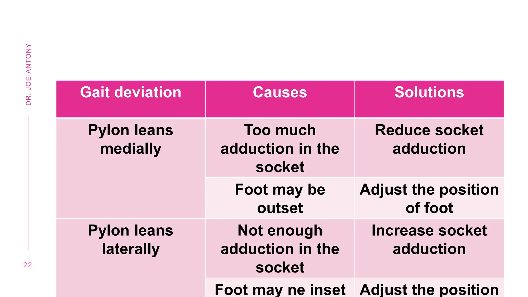 Gait deviations in Transtibial prosthesis users | PPTX