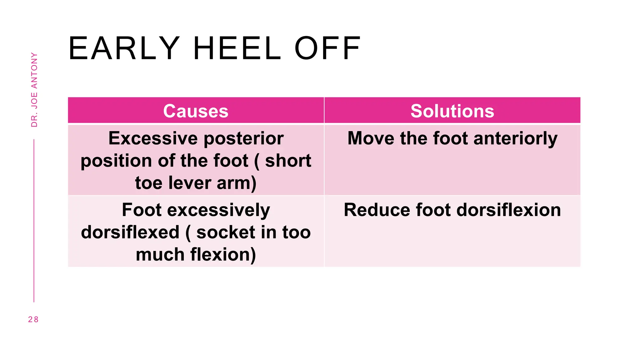 Gait deviations in Transtibial prosthesis users | PPTX
