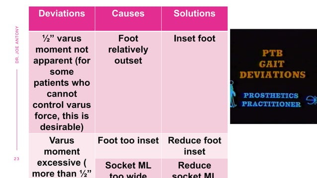 Gait deviations in Transtibial prosthesis users | PPTX
