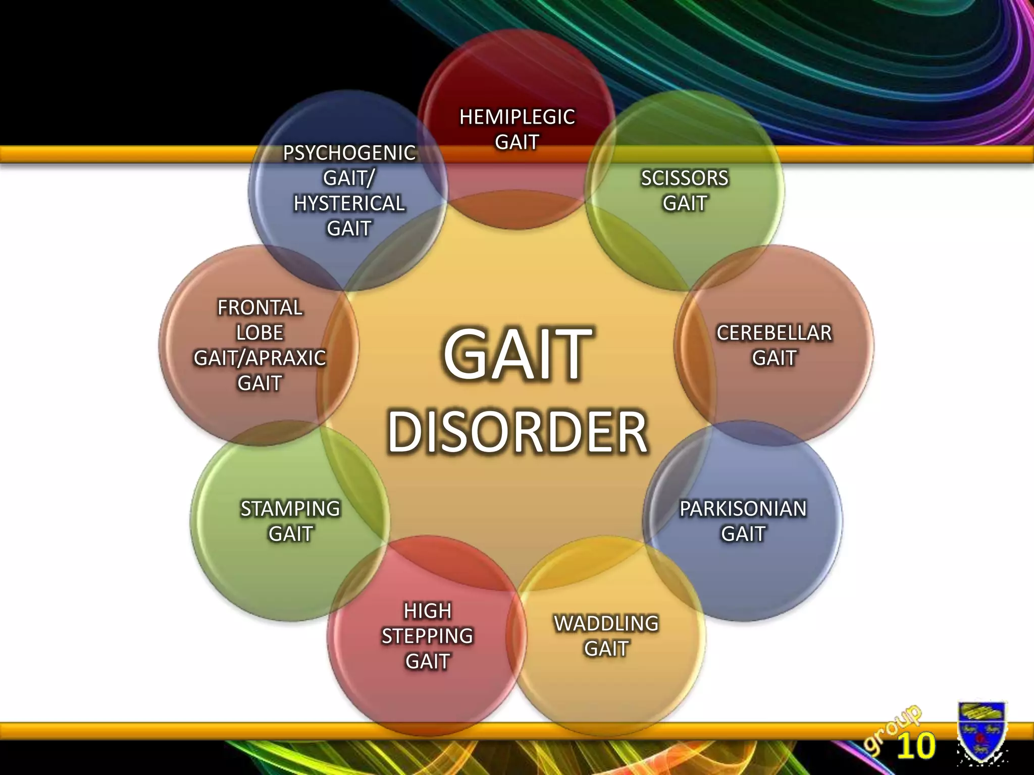 Gait disorder | PPTX