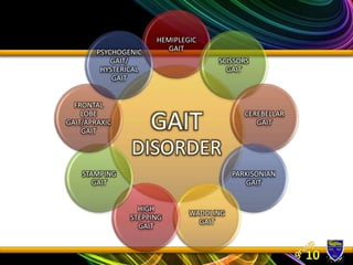 Gait disorder | PPTX