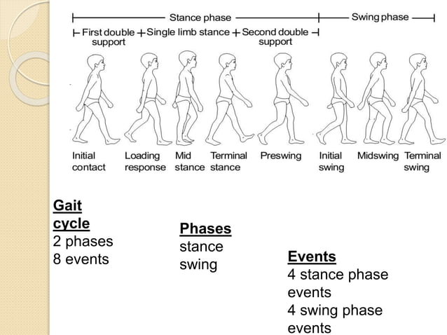 Gait disorders | PPTX