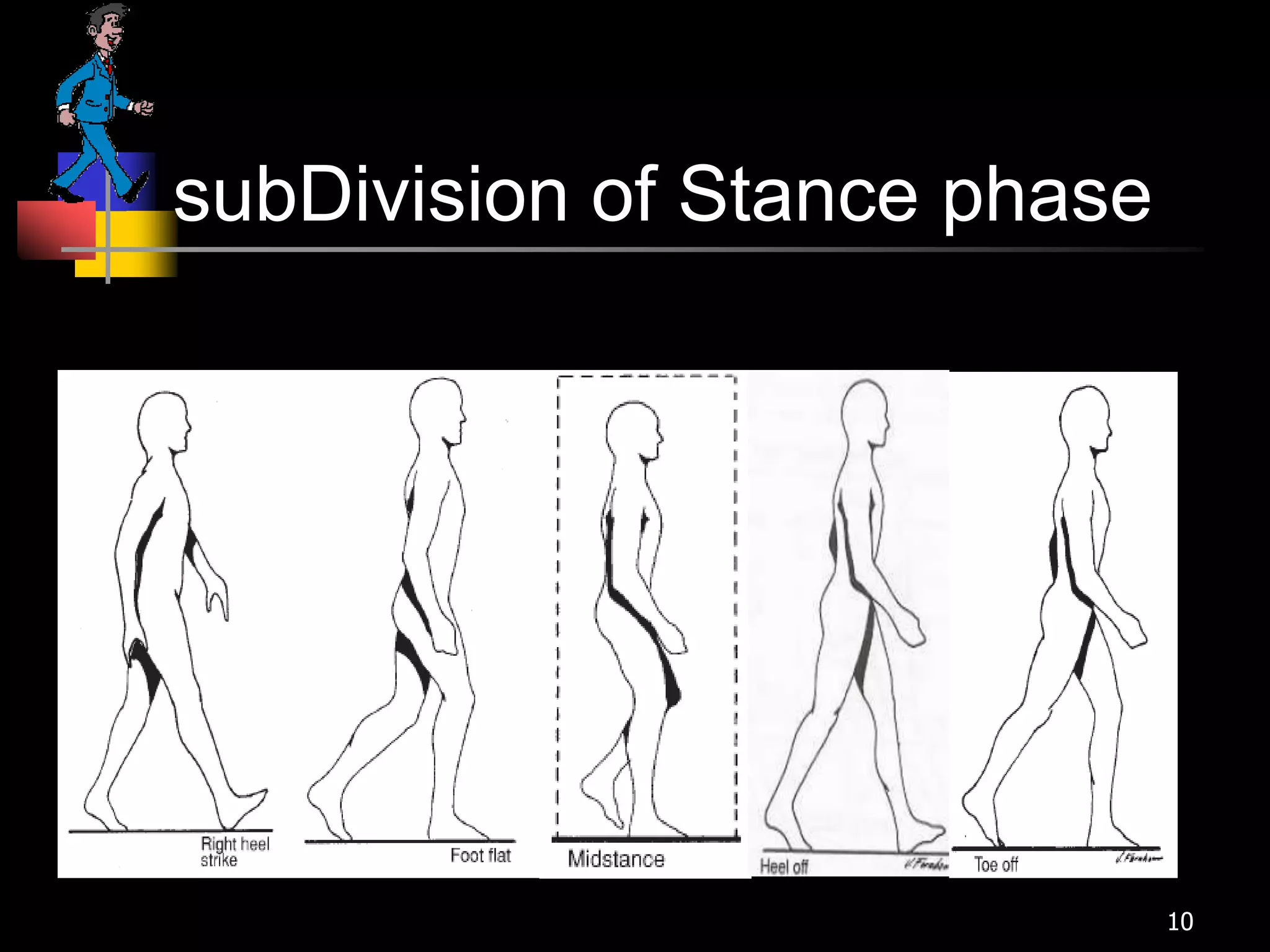 Gait forensic science | PPTX