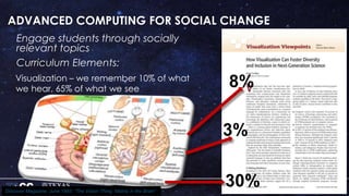 The Computing4Change Program | PPT