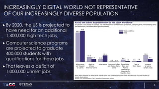 The Computing4Change Program | PPT