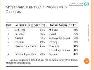 Gait pattern classification in children with cp | PDF