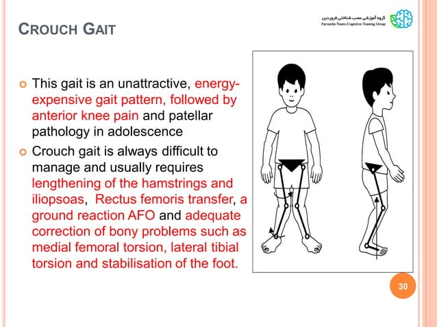 Gait pattern classification in children with cp | PPT