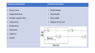 Understanding Gait Deviations and Assessment Methods | PPTX