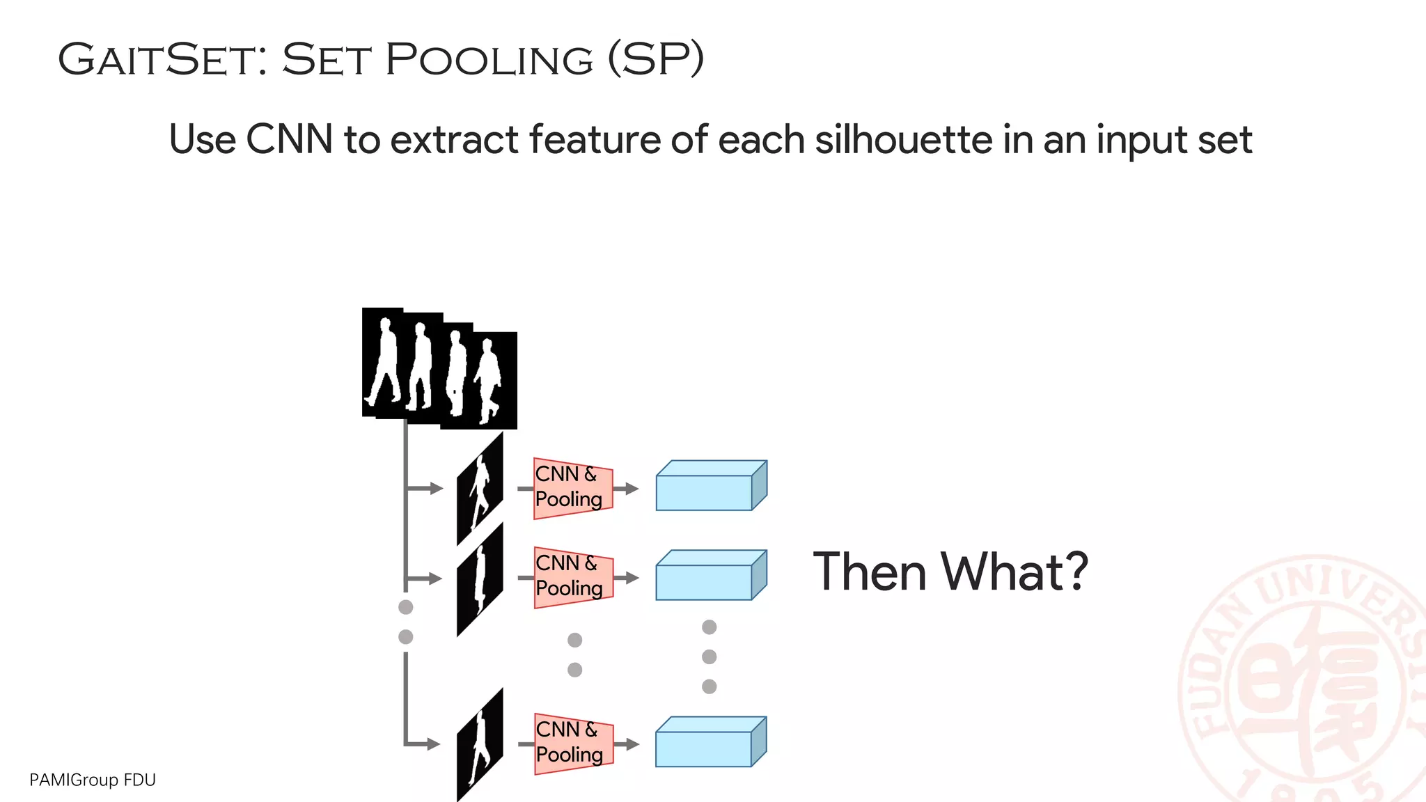 GaitSet: Regarding Gait as a Set for Cross-View Gait Recognition (tutorial) | PDF