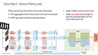 GaitSet: Regarding Gait as a Set for Cross-View Gait Recognition (tutorial) | PDF