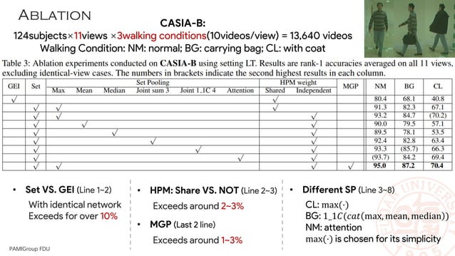 GaitSet: Regarding Gait as a Set for Cross-View Gait Recognition (tutorial) | PDF