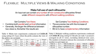 GaitSet: Regarding Gait as a Set for Cross-View Gait Recognition (tutorial) | PDF