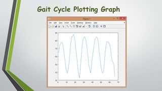 Bio-metric Gait Recognition | PPTX
