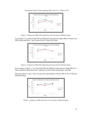 Gait using moment with gray and | PDF
