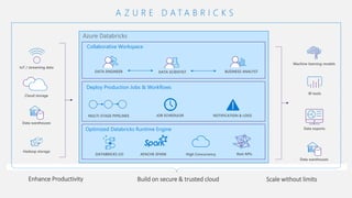 Global AI Bootcamp Madrid - Azure Databricks | PPT