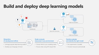 Global AI Bootcamp Madrid - Azure Databricks | PPT