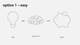 Global AI Bootcamp Madrid - Azure Databricks | PPT