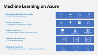 Global AI Bootcamp Madrid - Azure Databricks | PPT