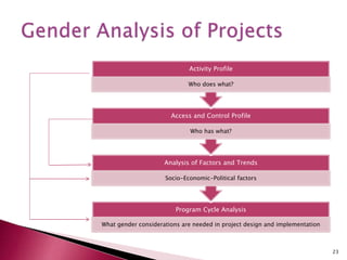 Gender Analysis | PPTX