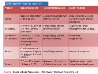 Ozonation technique for surface disinfection of fruits and vegetables ...