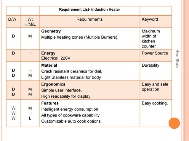Solution Neutral Problem Statement (SNPS) Generation (Example - Cooking ...