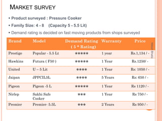 Solution Neutral Problem Statement (SNPS) Generation (Example - Cooking ...
