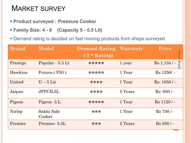 Solution Neutral Problem Statement (SNPS) Generation (Example - Cooking ...