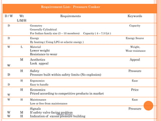Solution Neutral Problem Statement (SNPS) Generation (Example - Cooking ...