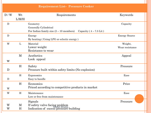 Solution Neutral Problem Statement (SNPS) Generation (Example - Cooking ...