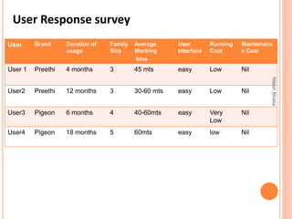 Solution Neutral Problem Statement (SNPS) Generation (Example - Cooking ...