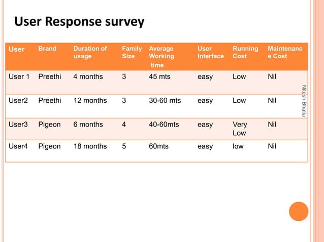 Solution Neutral Problem Statement (SNPS) Generation (Example - Cooking ...