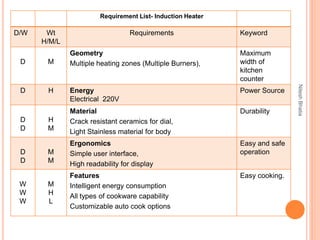 Solution Neutral Problem Statement (SNPS) Generation (Example - Cooking ...