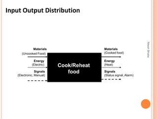 Solution Neutral Problem Statement (SNPS) Generation (Example - Cooking ...