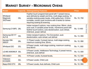Solution Neutral Problem Statement (SNPS) Generation (Example - Cooking ...