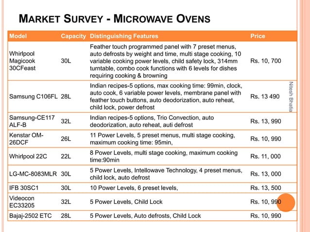 Solution Neutral Problem Statement (SNPS) Generation (Example - Cooking ...