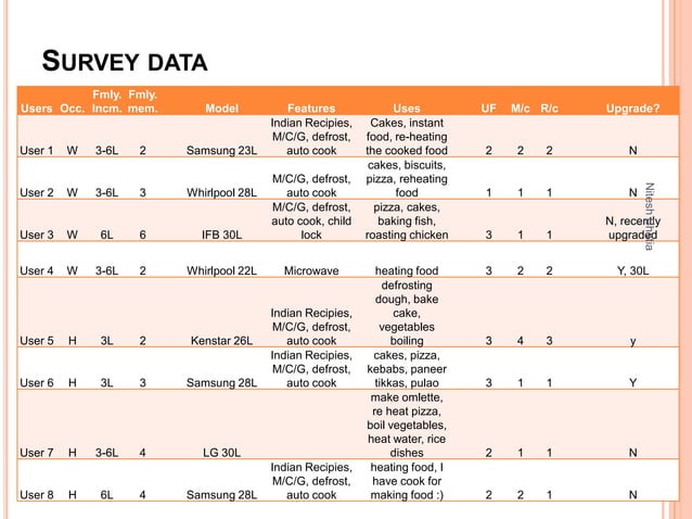 Solution Neutral Problem Statement (SNPS) Generation (Example - Cooking ...