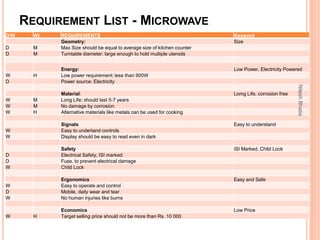 Solution Neutral Problem Statement (SNPS) Generation (Example - Cooking ...