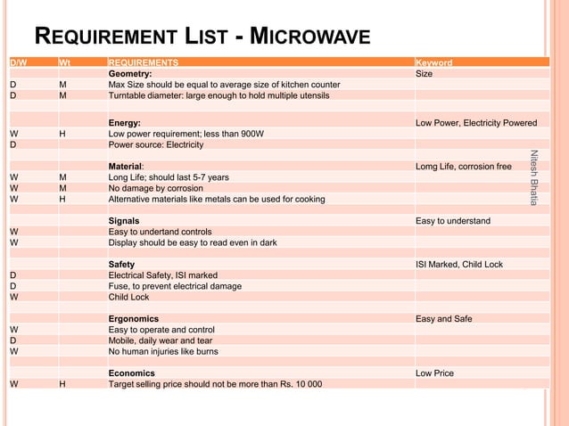 Solution Neutral Problem Statement (SNPS) Generation (Example - Cooking ...