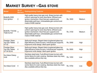 Solution Neutral Problem Statement (SNPS) Generation (Example - Cooking ...
