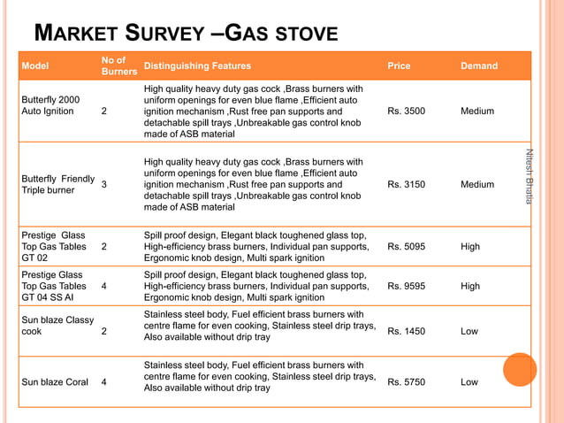 Solution Neutral Problem Statement (SNPS) Generation (Example - Cooking ...