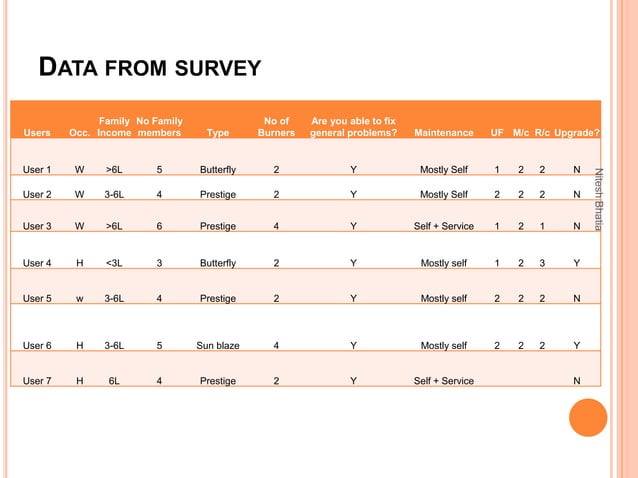 Solution Neutral Problem Statement (SNPS) Generation (Example - Cooking ...
