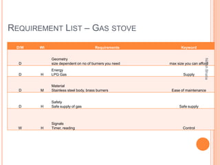 Solution Neutral Problem Statement (SNPS) Generation (Example - Cooking ...