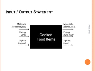 Solution Neutral Problem Statement (SNPS) Generation (Example - Cooking ...