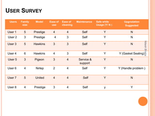 Solution Neutral Problem Statement (SNPS) Generation (Example - Cooking ...