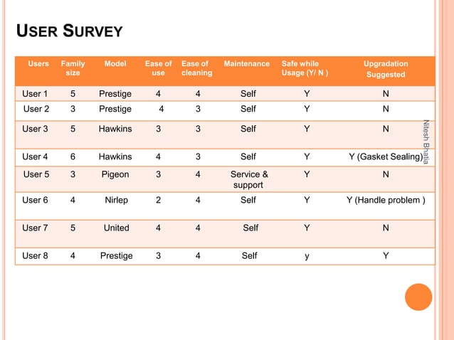 Solution Neutral Problem Statement (SNPS) Generation (Example - Cooking ...