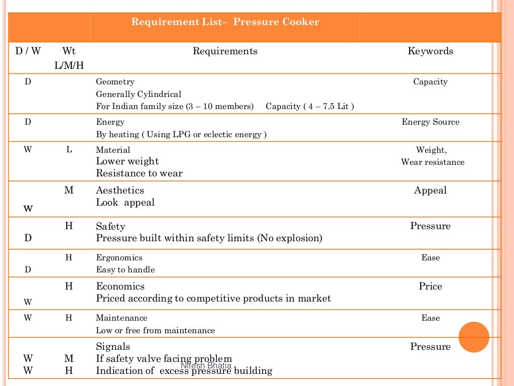 Solution Neutral Problem Statement (SNPS) Generation (Example - Cooki…