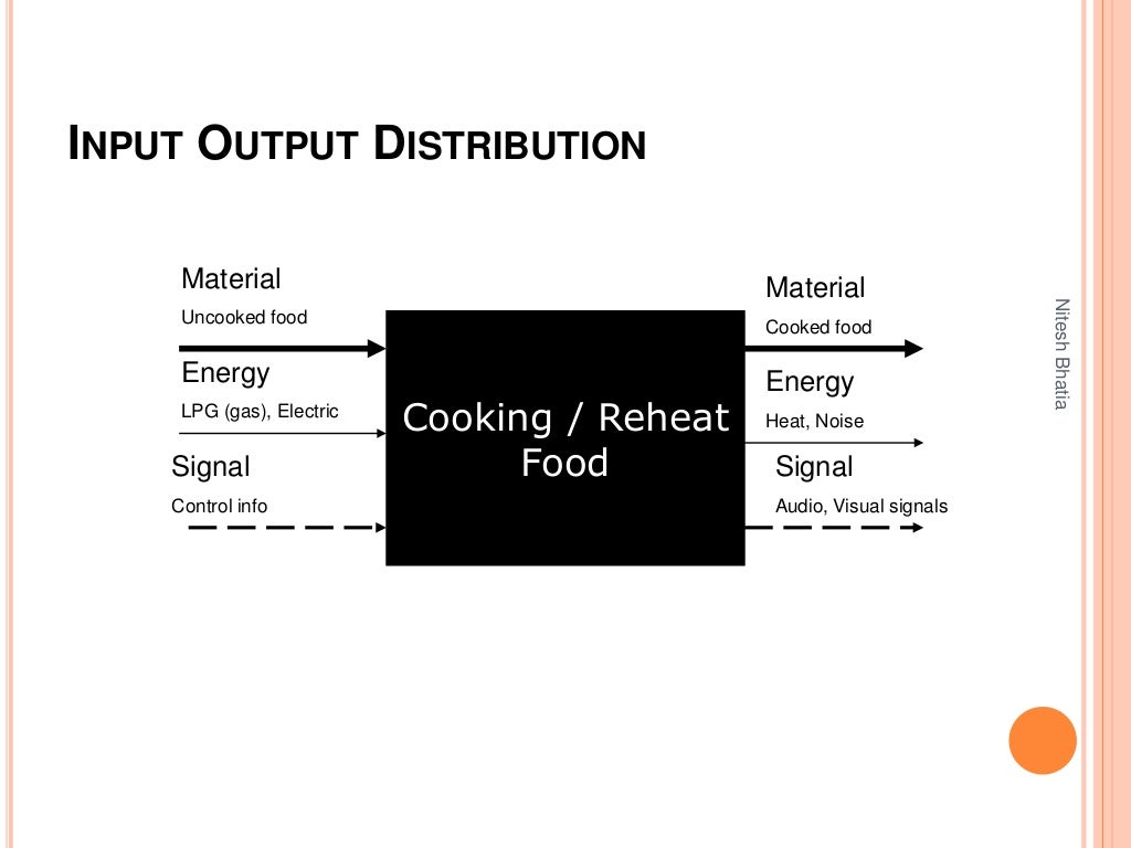 Solution Neutral Problem Statement (SNPS) Generation (Example - Cooki…