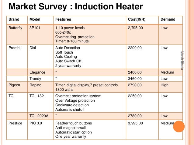Solution Neutral Problem Statement (SNPS) Generation (Example - Cooki…