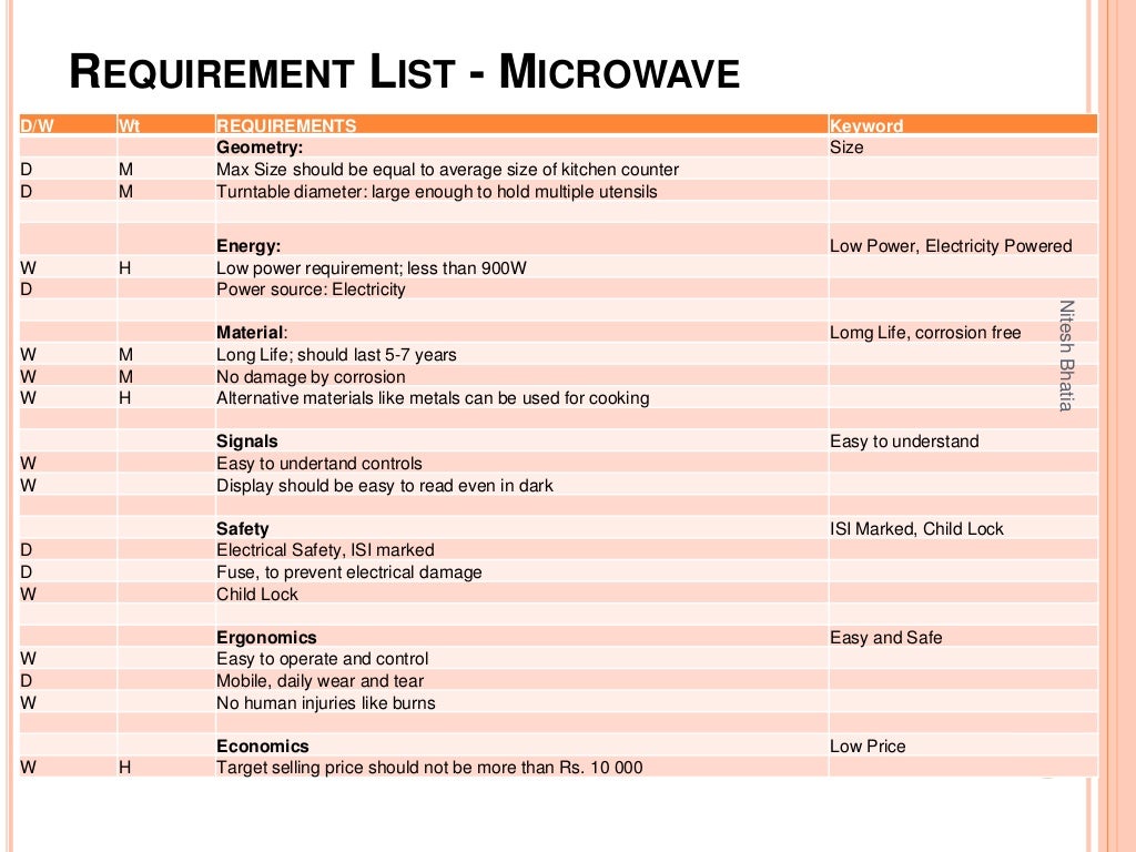Solution Neutral Problem Statement (SNPS) Generation (Example - Cooki…