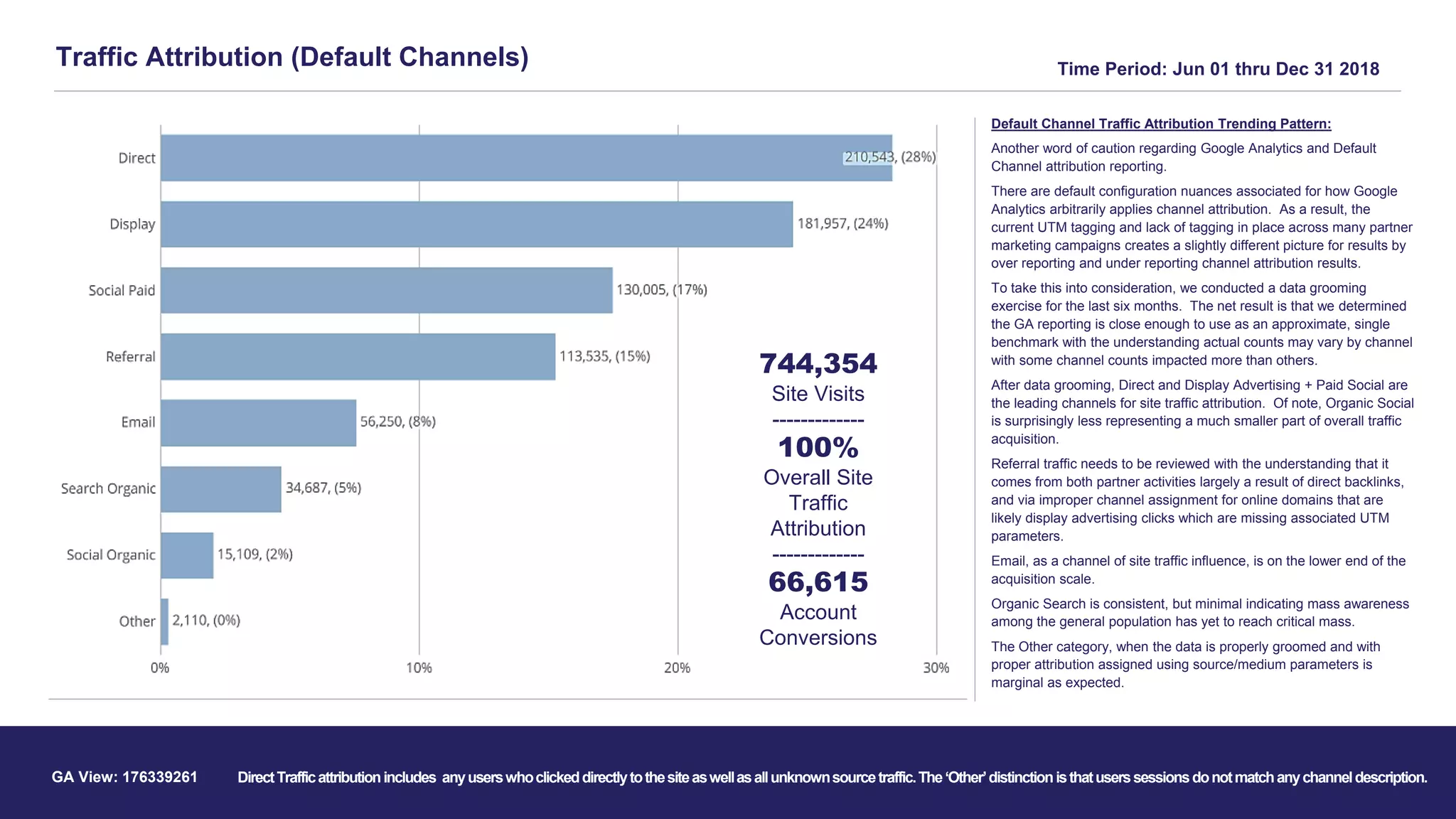 Conversion Attribution Analysis | PPTX